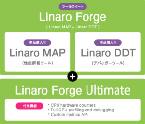 Linaro Forge - プログラム開発者用ツール | Pacific Teck Japan