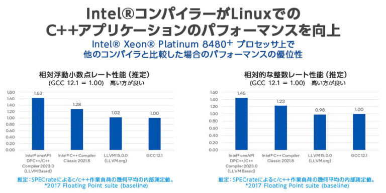Intel® oneAPI HPC Toolkit (総合開発ツール) | Pacific Teck Japan