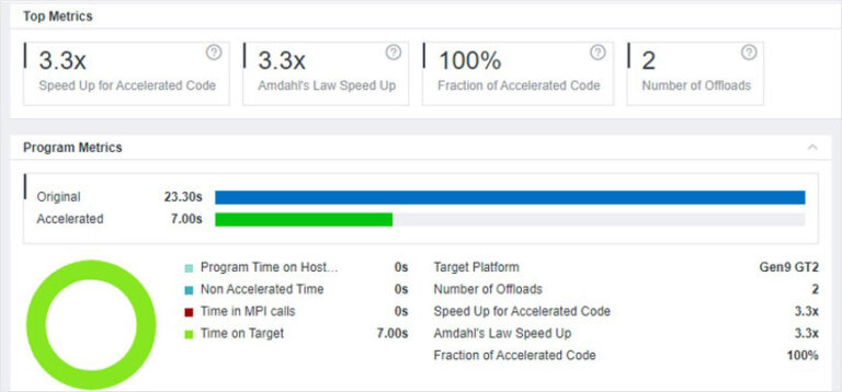 Intel® oneAPI HPC Toolkit (総合開発ツール) | Pacific Teck Japan