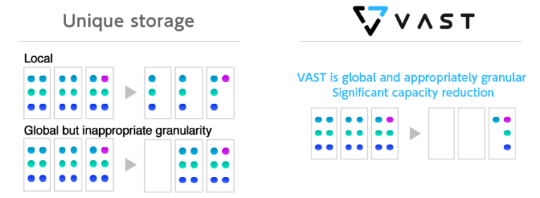 VAST Data Platform (All Flash Storage Appliance) | Pacific Teck Limited