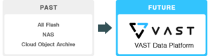VAST Data Platform (All Flash Storage Appliance) | Pacific Teck Limited